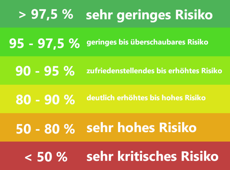Schufa Score Tabelle: So funktioniert die Bewertung Ihrer Kreditwürdigkeit